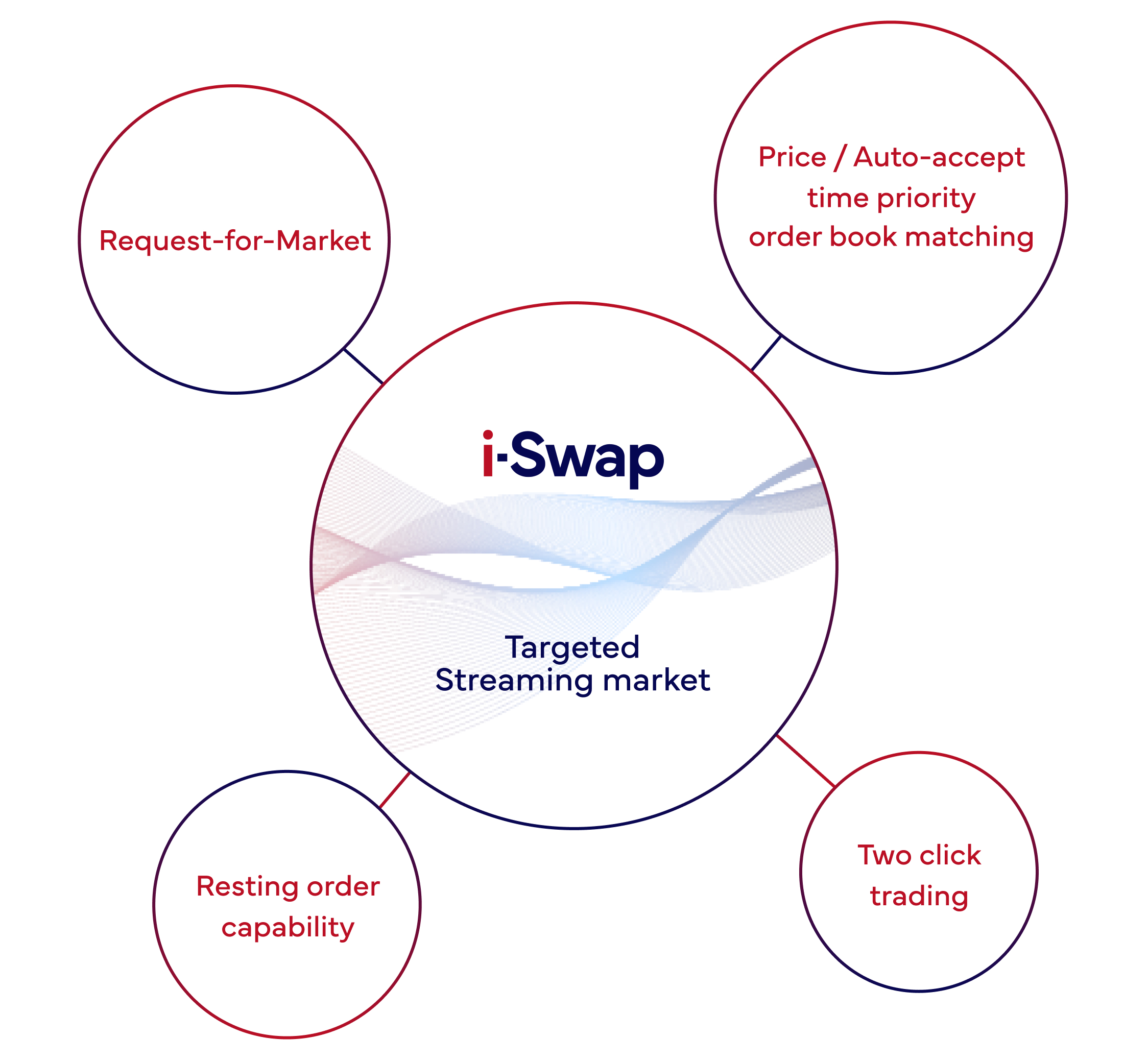 Home | i-Swap
